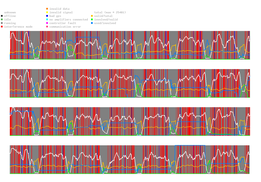 Blitzortung statistics for stations: 3008
